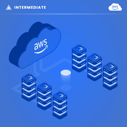 Aws Iam Analysis Playground Course Appsecengineer